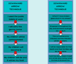 The Downward Arrow Technique - NoPanic