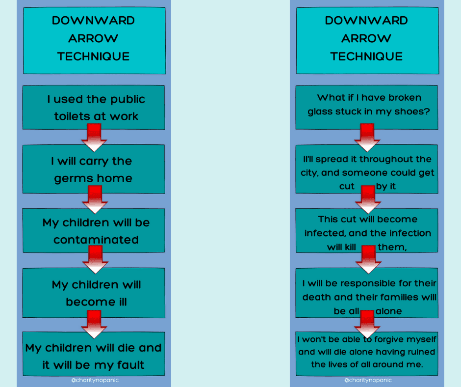 Printable Downward Arrow Technique Worksheet